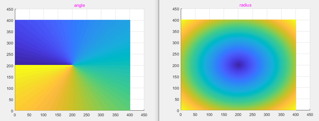 C++-实现matlab的cart2pol（OpenCV）_cart2pol函数-CSDN博客