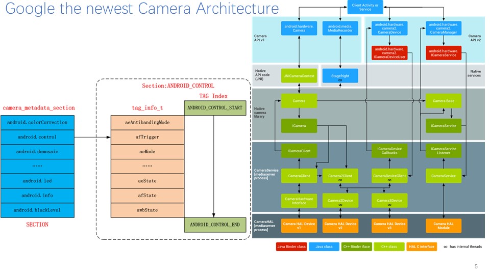 Android5.0+ Camera专栏终结_android5.0使用 camera-CSDN博客