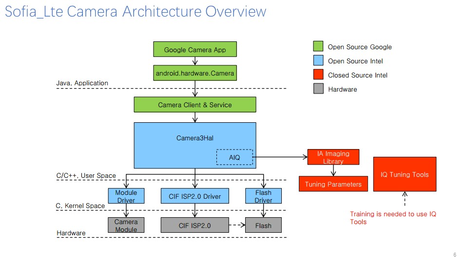 Android5.0+ Camera专栏终结_android5.0使用 camera-CSDN博客
