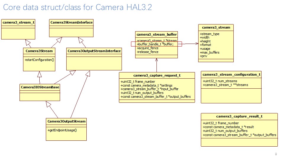 Android5.0+ Camera专栏终结_android5.0使用 camera-CSDN博客