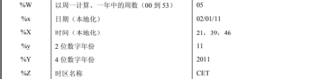 Unixlinux编程:时间转换unixtime Csdn博客