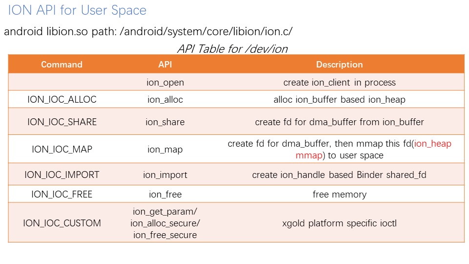 Android5.0+ Camera专栏终结_android5.0使用 camera-CSDN博客