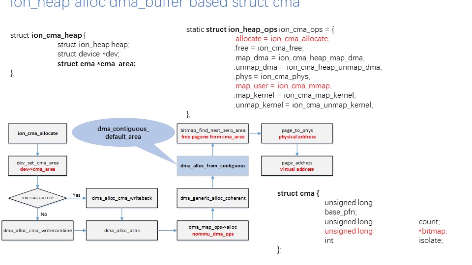 Android5.0+ Camera专栏终结_android5.0使用 camera-CSDN博客