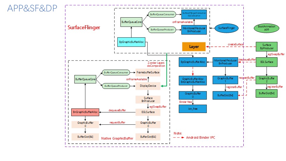 Android5.0+ Camera专栏终结_android5.0使用 camera-CSDN博客