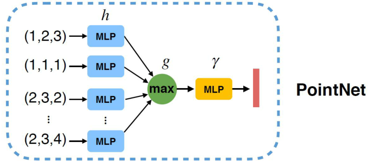 Pointnet（part_seg）部件分割网络结构解析（一）-CSDN博客
