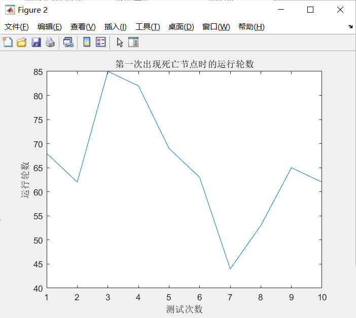 LEACH算法仿真实验-CSDN博客