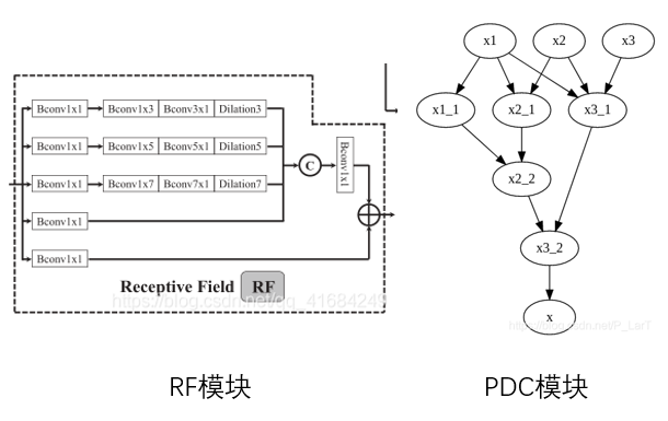 D2C-Net: A Dual-branch, Dual-guidance and Cross-refine Network for Camouflaged Object Detection ...