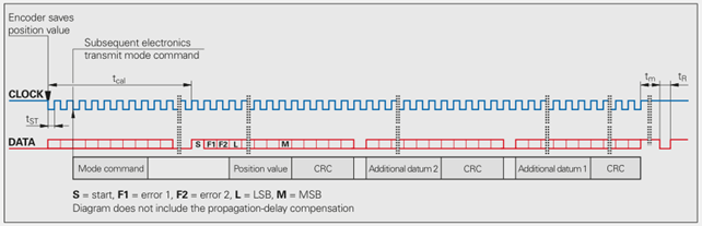 Three encoder protocols (Endat \ Biss \ SSI) - Programmer Sought