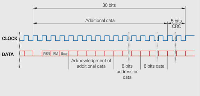 Three encoder protocols (Endat \ Biss \ SSI) - Programmer Sought