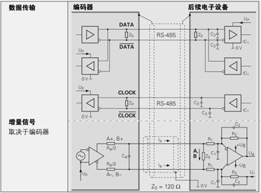 Three encoder protocols (Endat \ Biss \ SSI) - Programmer Sought