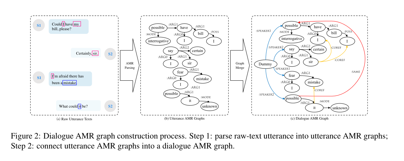 【论文泛读93】对话建模的语义表示_semantic representation for dialogue modeling-CSDN博客