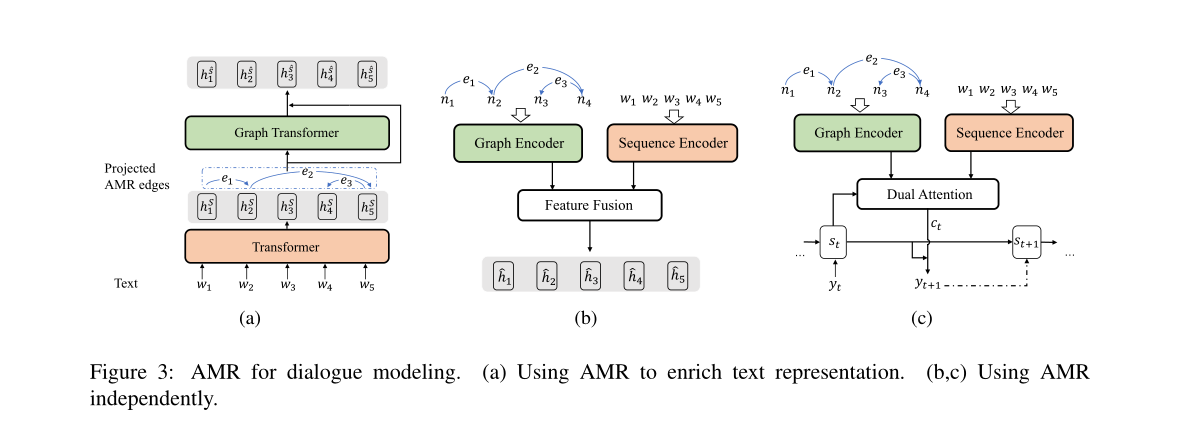 【论文泛读93】对话建模的语义表示_semantic representation for dialogue modeling-CSDN博客