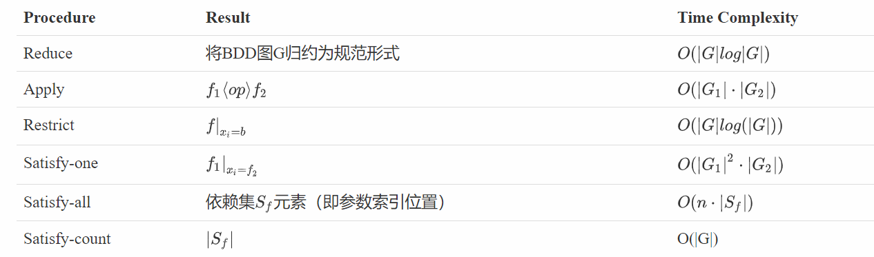 Graph-Based Algorithm for Boolean function Manipulation[笔记]_graph-based ...