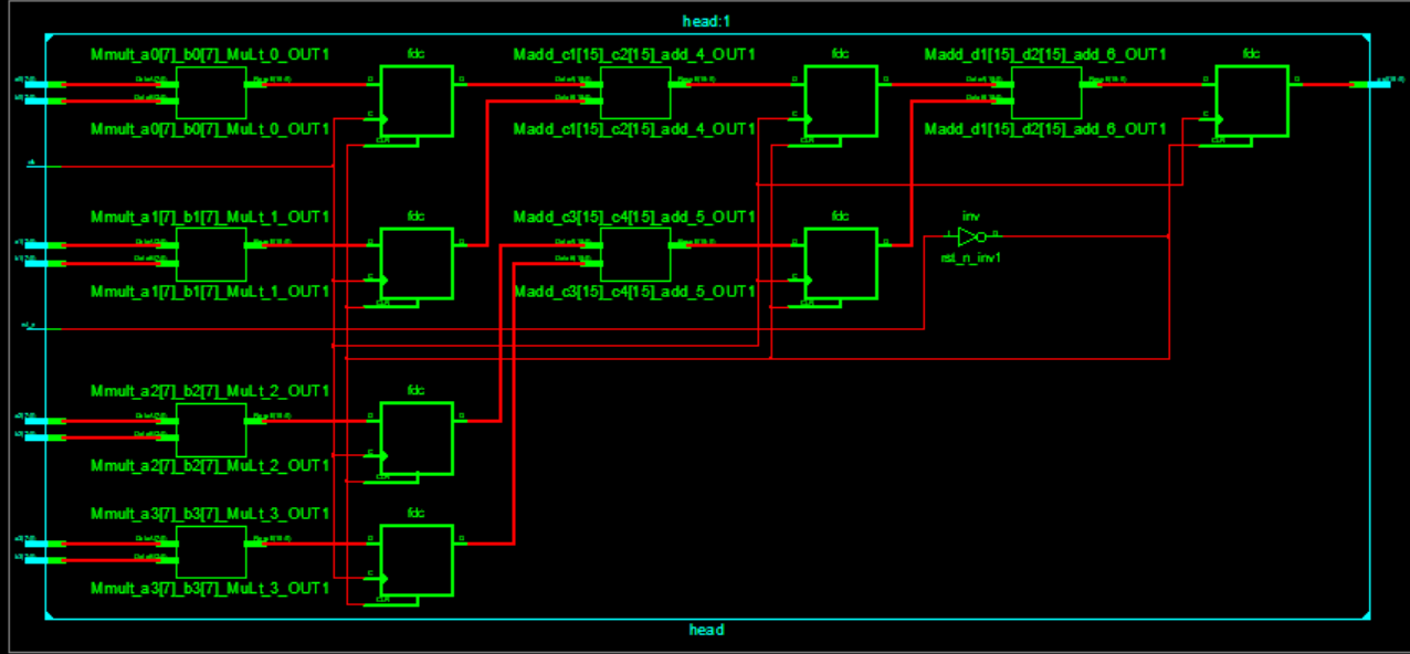 fpga的流水线设计（Pipeline Design）、并行处理_fpga怎么并行设计_宇哥啊的博客-CSDN博客