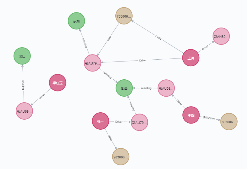 Neo4j图数据库入门实践_neo4j identity id-CSDN博客