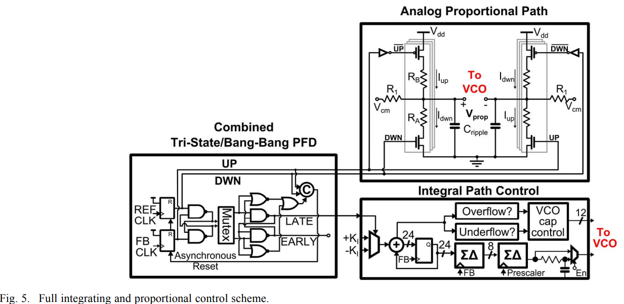 P2&P5 | Hybrid PLL_pll i path和 p path-CSDN博客