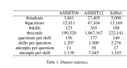 Improving Knowledge Tracing via Pre-training Question Embeddings-CSDN博客