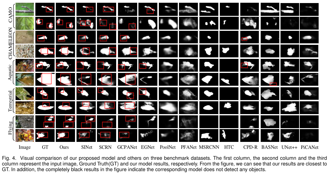 D2C-Net: A Dual-branch, Dual-guidance and Cross-refine Network for Camouflaged Object Detection ...
