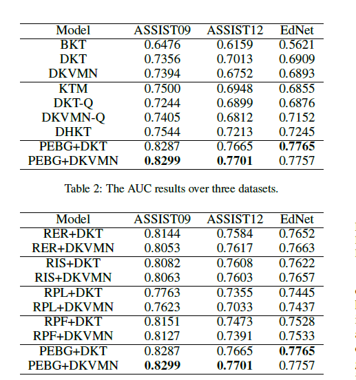 Improving Knowledge Tracing via Pre-training Question Embeddings-CSDN博客