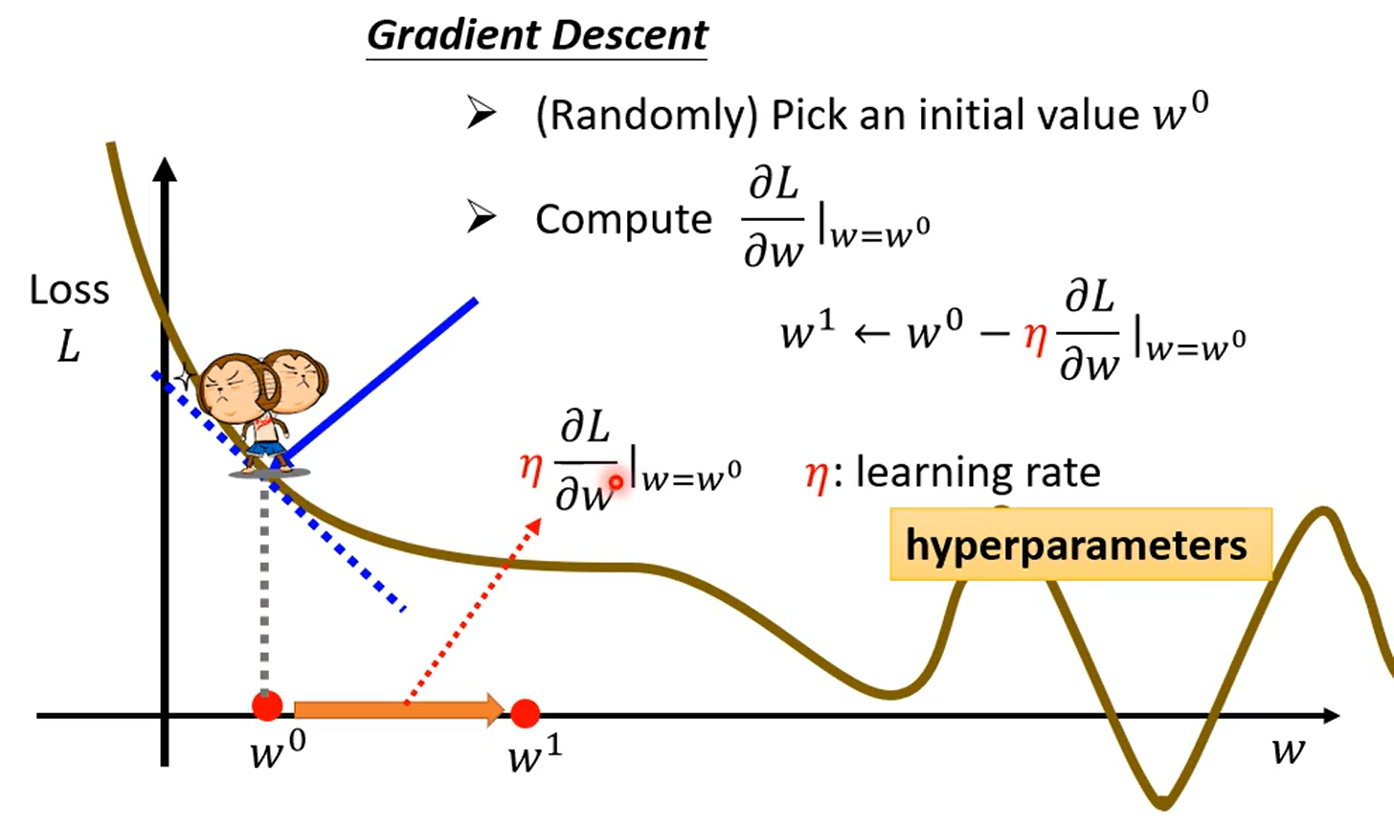 李宏毅2021春季机器学习课程视频笔记1：Introduction, Colab & PyTorch Tutorials, HW1_李宏毅hw1作业2021-CSDN博客