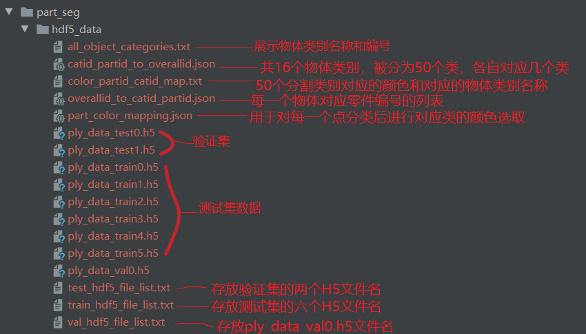 Pointnet（part_seg）部件分割网络代码解析：train.py（二）_pointnet部件分割数据预处理-CSDN博客