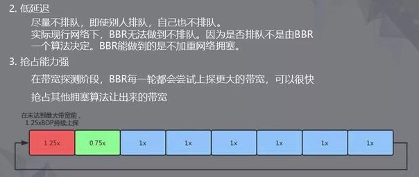 拥塞控制算法——BBR_bbr算法-CSDN博客