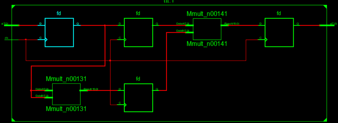 fpga的流水线设计（Pipeline Design）、并行处理_fpga并行处理_宇哥啊的博客-CSDN博客