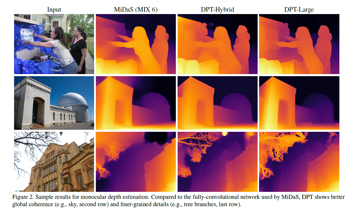 Vision Transformers for Dense Prediction-CSDN博客