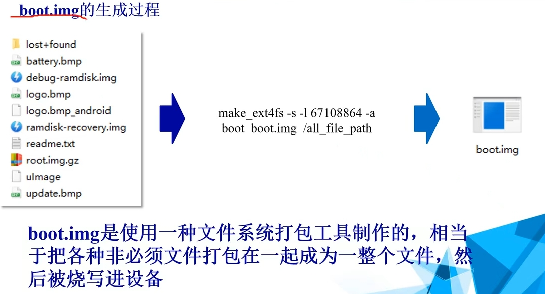 BSP及驱动开发笔记-18 Linux镜像的格式及产生过程_linux bsp国内镜像-CSDN博客