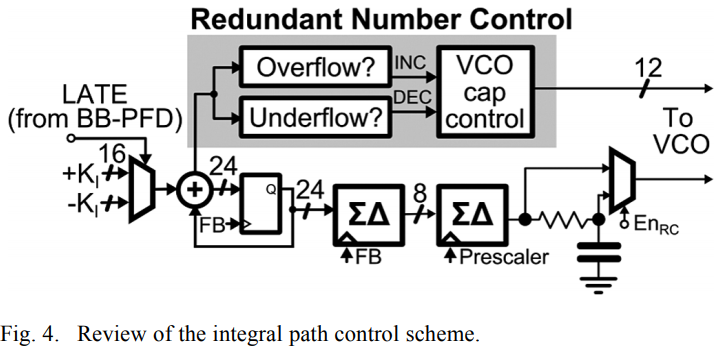P2&P5 | Hybrid PLL_pll i path和 p path-CSDN博客