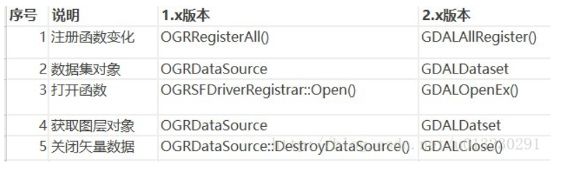 在VS中使用GDAL的一些问题汇总-CSDN博客