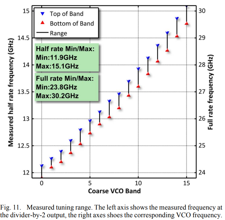 P2&P5 | Hybrid PLL_pll i path和 p path-CSDN博客