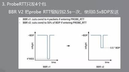 拥塞控制算法——BBR_bbr算法-CSDN博客