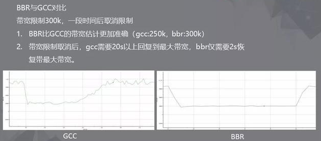 拥塞控制算法——BBR_bbr算法-CSDN博客