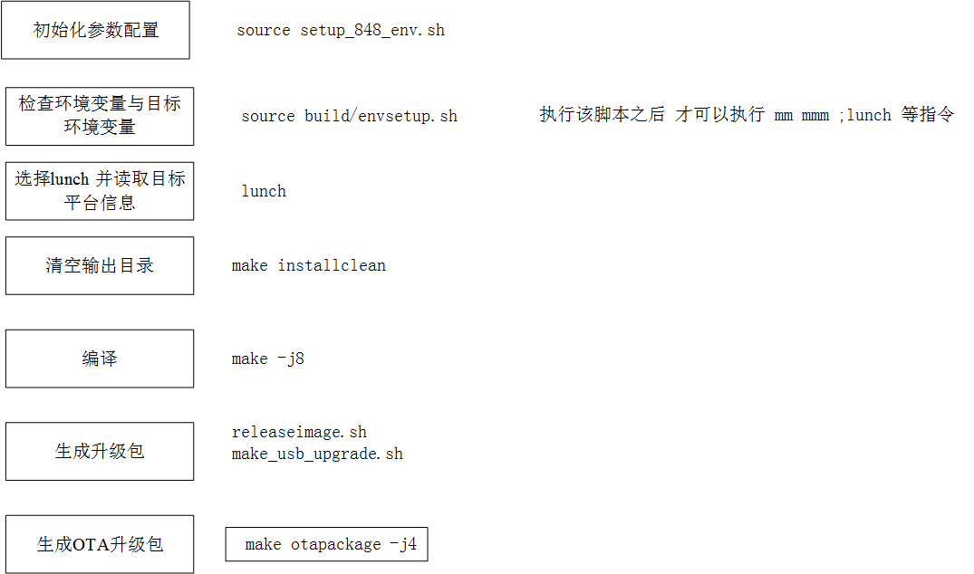 Android 源码编译 及 mk文件解读_mk 文件编译 package com.sv.bluetooth does not exist-CSDN博客
