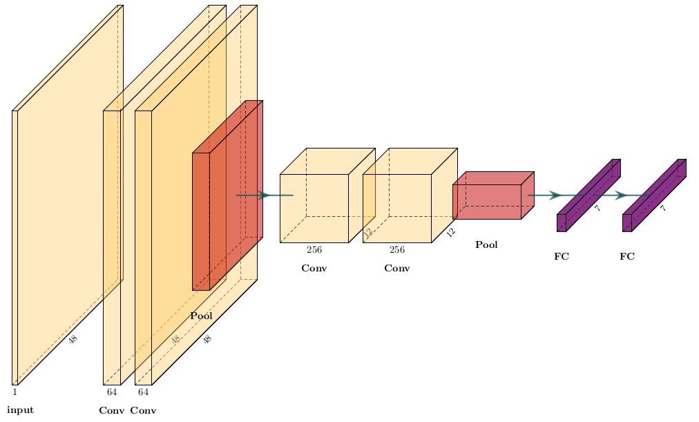 卷积神经网络结构可视化工具PlotNeuralNet-CSDN博客