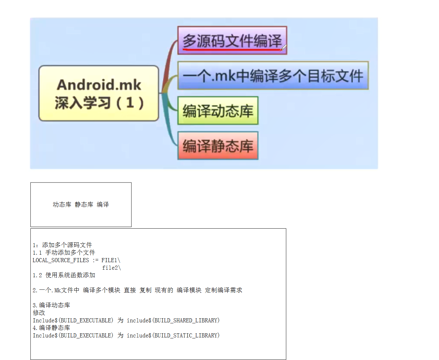 Android 源码编译 及 mk文件解读_mk 文件编译 package com.sv.bluetooth does not exist-CSDN博客