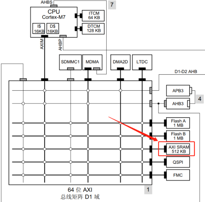 STM32H743+CubeMX-梳理MPU的设置_background region privileged accesses only-CSDN博客