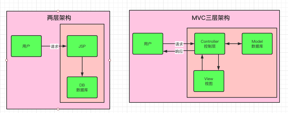 Spring Mvc执行流程及原理mvc执行原理 Csdn博客 