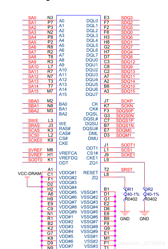 Ddr线序调整ddr Dq线可任意角换 Csdn博客