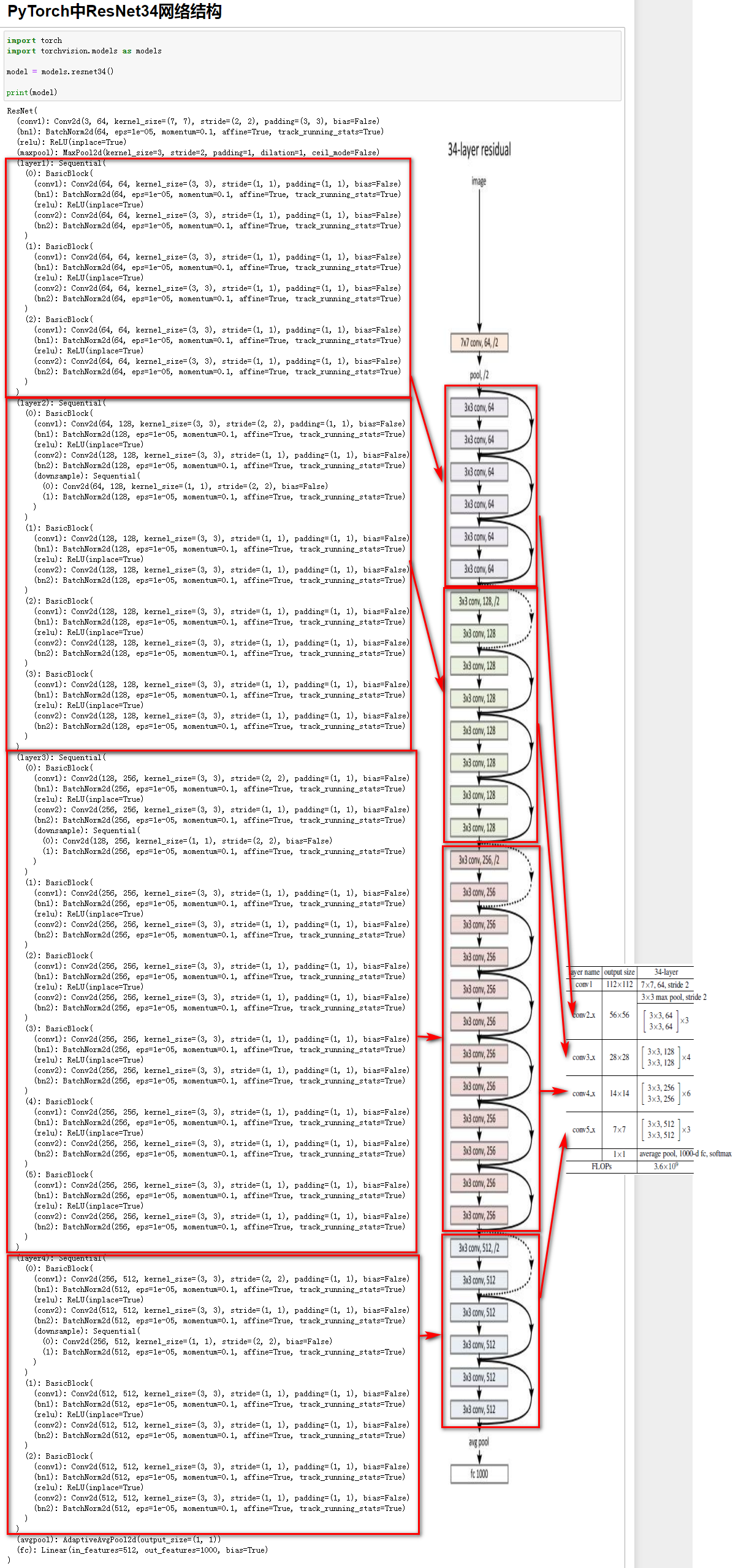 torchvision中的resnet的实现_torchvision resnet-CSDN博客