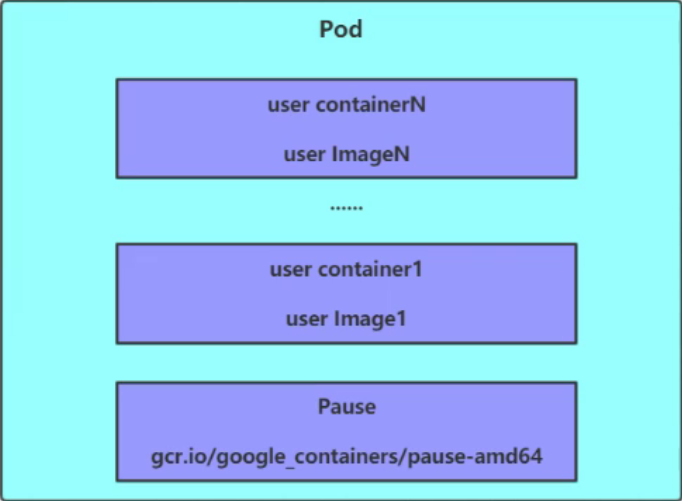 pod结构和定义-CSDN博客