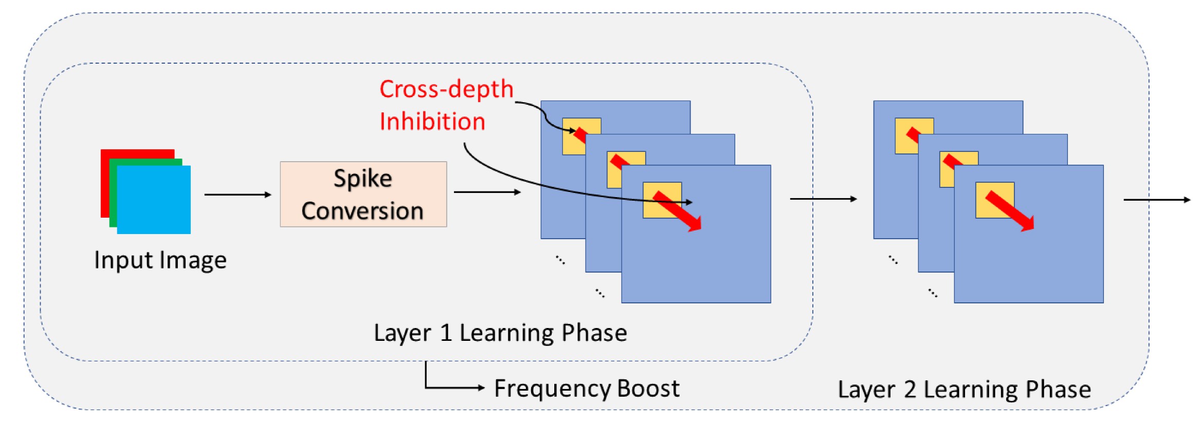 【译】A Fully Spiking Hybrid Neural Network for Energy-Efficient Object ...