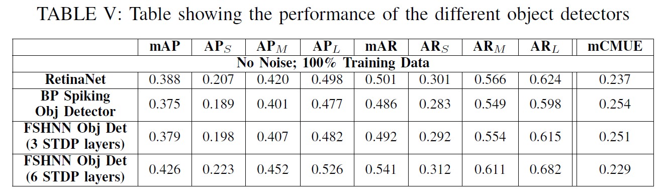 【译】A Fully Spiking Hybrid Neural Network for Energy-Efficient Object ...