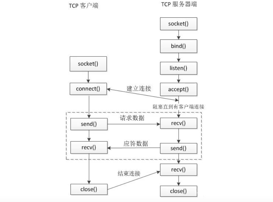 Qt TCP 网络通信01_qt connecttohost-CSDN博客