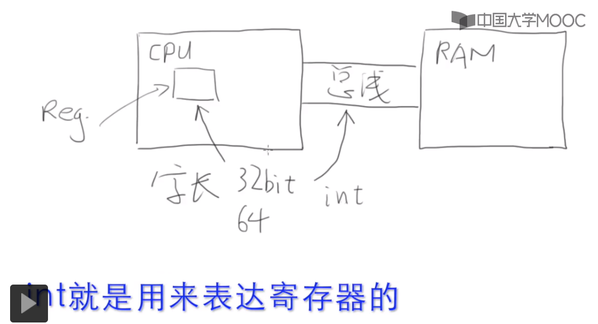 C（数据类型）_long double多少字节-CSDN博客
