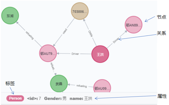 Neo4j图数据库入门实践_neo4j identity id-CSDN博客