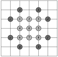 H.266 / VVC code learning: xtzsearch function - Programmer Sought
