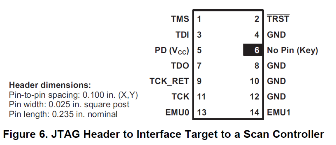 TI DSP烧录，解决(Error -233 @ 0x0)错误_error connecting to the target: (error ...