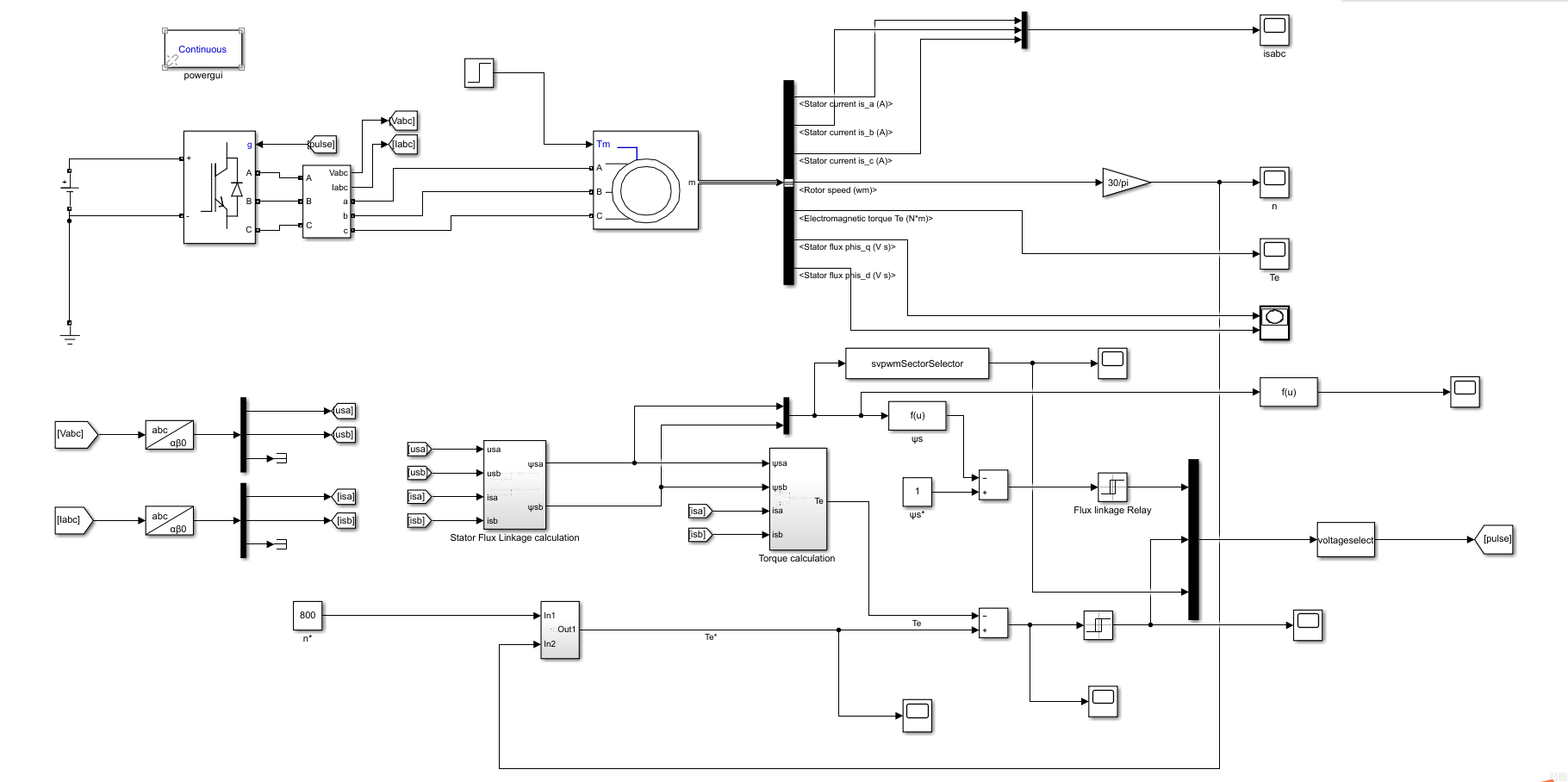 异步电机直接转矩控制（Asynchronous DTC）simulink仿真-CSDN博客